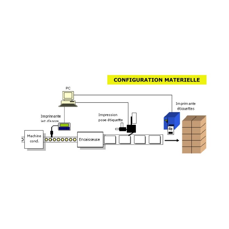 Logiciel De Traçabilité En Production Trace Pr